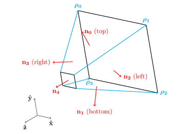 More (Robust) Frustum Culling | Bruno Opsenica's Blog