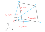 More (Robust) Frustum Culling | Bruno Opsenica's Blog