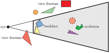 Frustum Culling | Bruno Opsenica's Blog